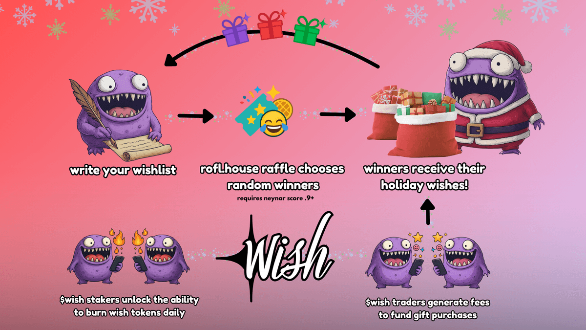 Wishlist - Create Your Perfect Holiday Wishlist
